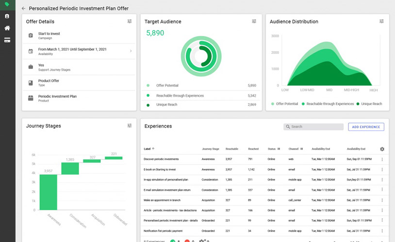 8 Best Customer Intelligence Platforms for 2023 - leyu乐鱼彩票,乐鱼app官网下载入口