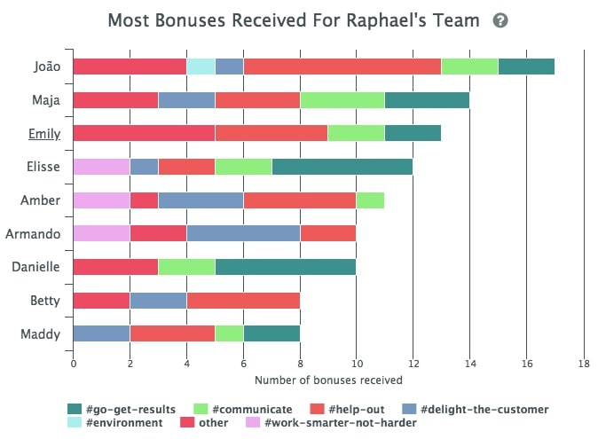 2023 Bonusly Review: Features, Pricing & Alternative - leyu乐鱼彩票,乐鱼app官网下载入口