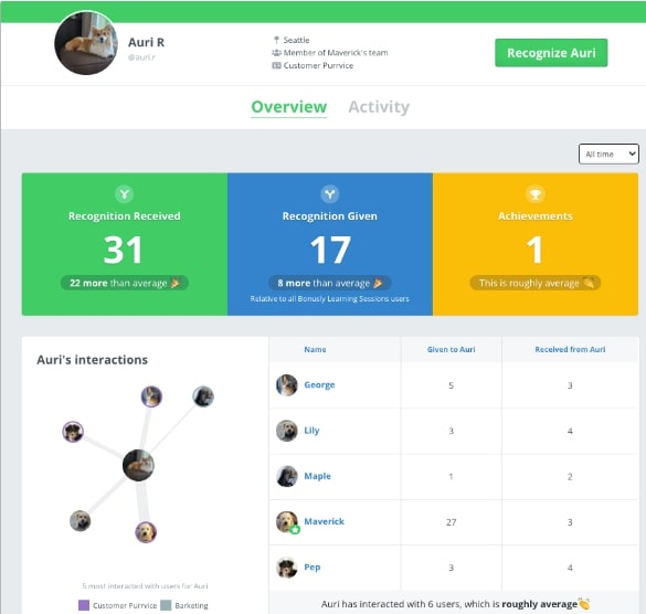 2023 Bonusly Review: Features, Pricing & Alternative - leyu乐鱼彩票,乐鱼app官网下载入口