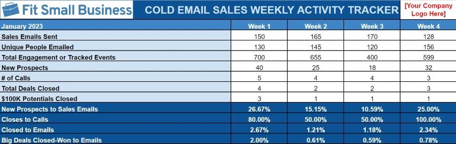 7 Sales Activity Tracker Templates for Sales Managers - leyu乐鱼彩票,乐鱼app ... 7 Sales Activity Tracker Templates for Sales Managers - leyu乐鱼彩票,乐鱼app ...