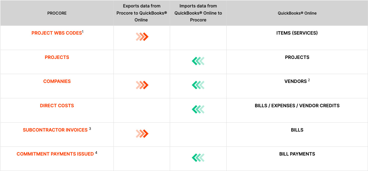 Procore Review: Pros and Cons, Features & Alternatives 2023 - leyu乐鱼彩票 ...